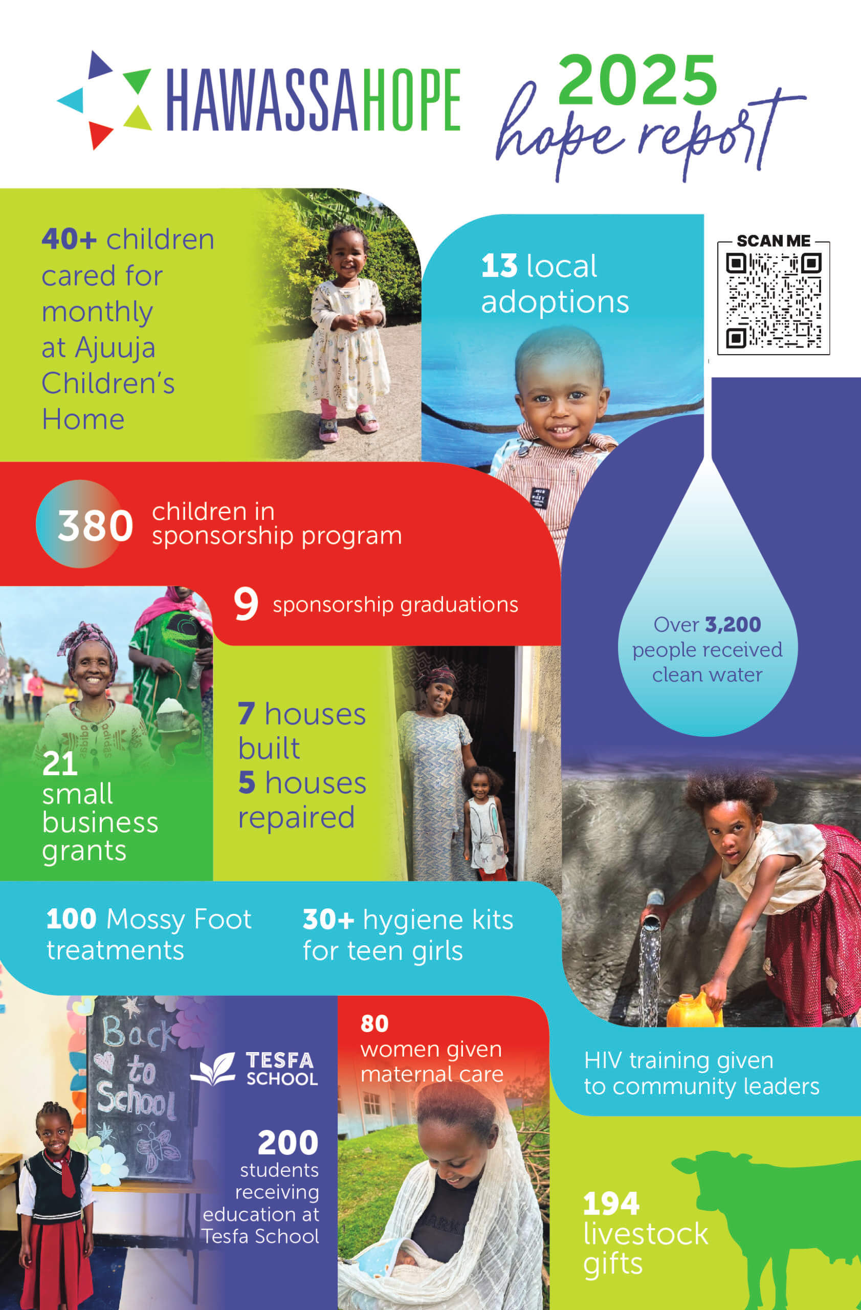 2025 Impact Report: What You Made Possible in Ethiopia